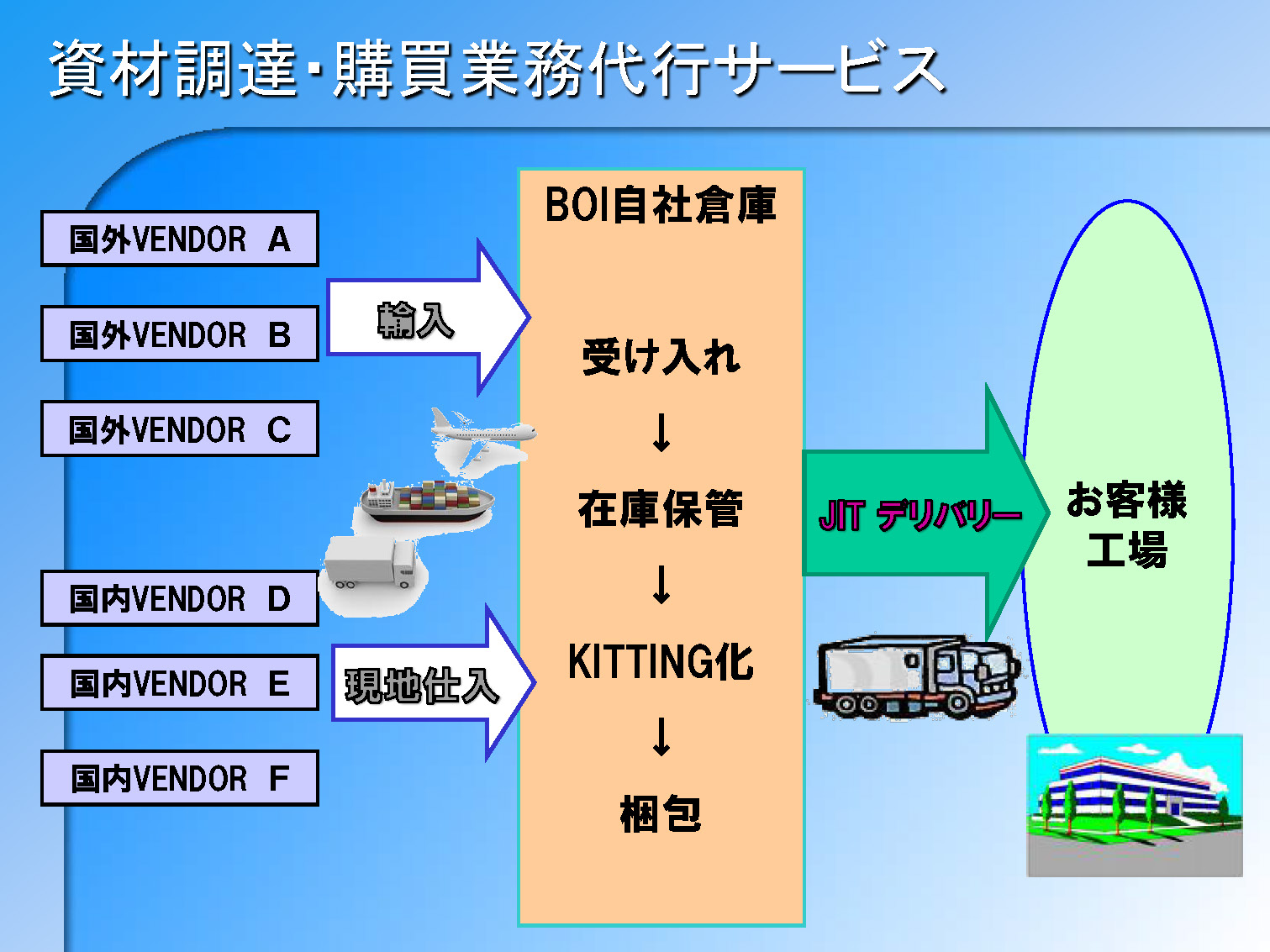 R-ONE Solution(Thailand)Co.,Ltd.